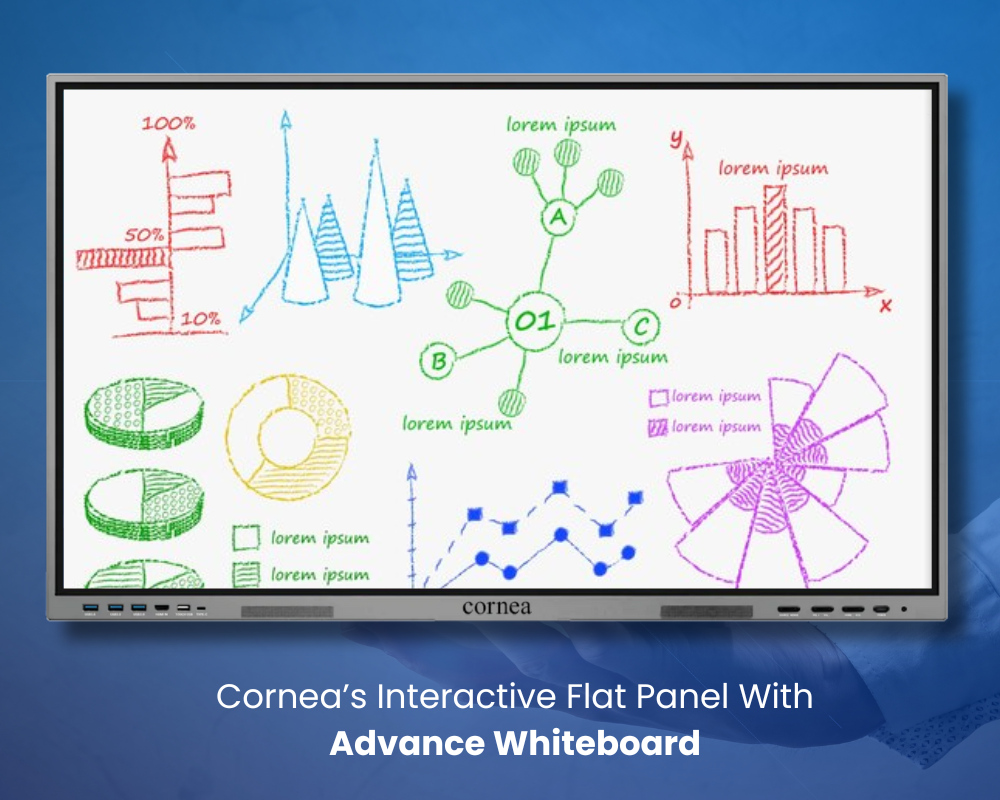 Explore Interactive Flat Panels for Enhanced Learning | CorneaWorld ...